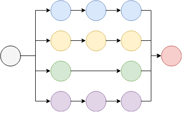 Promises in JavaScript. In JavaScript, most of the code that we… | by ...