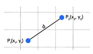 KNN Algorithm. Index: | by Prasannatha Roy | Medium