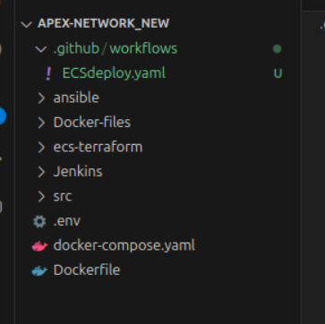 CI/CD for Docker Containers and Secret Management. Using Github Actions and Terraform | by Tayo ...