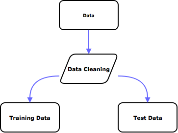 A generic Architecture for Text Classification with Machine Learning ...