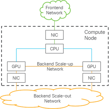 Demystifying AI Networking Protocols | by randy zhang | Medium