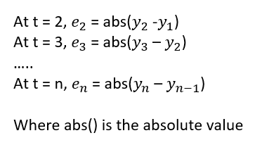 Mean Absolute Scaled Error (MASE) in Forecasting | by Ashish Ahuja | Medium