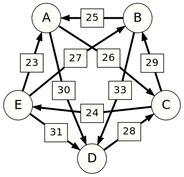 Explaining … the Condorcet system | by Fred Carver | Fred’s blog | Medium