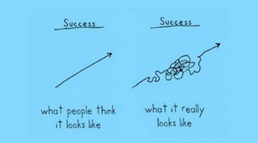 Soaring to Success in 5 Steps. The Wright Brothers are known around ...