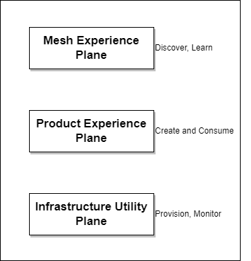 Data mesh — practical challenges in huge organizations | by Murali ...