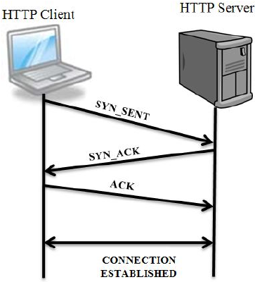 Accelerate networking with HTTP/3 and QUIC(Editing) | by KDH | Medium