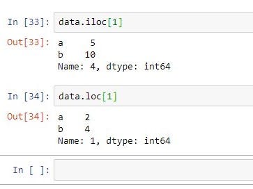 Difference between .iloc and .loc | by Hemanth Yernagula | Medium