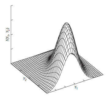 Bivariate Normal Pdf