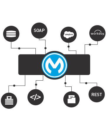 Integration Architecture with MuleSoft: A Comprehensive Overview | by ...