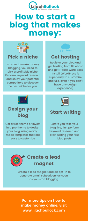 How to Make Money Through Blog Writing | by All Job | Jul, 2024 | Medium