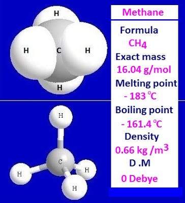 Structural Formula For Methane