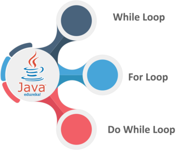 Day 4: Loops in Java — Smarter Automation Scripts - DAMINI PATIL - Medium