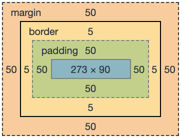 [CSS] Margin & Padding & Border / Box-sizing | by Amy Crescent Moon | Medium