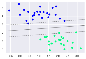 “Exploring SVM Variants: Unveiling the Robustness of Hard Margin SVM ...