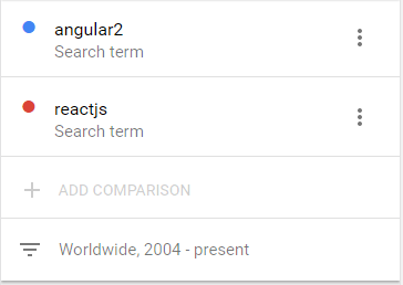 🔥Explore search interest for #angular2, #reactjs by time, location and popularity on #Google ...