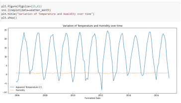 Performing Analysis of Meteorological Data | by TEJAS KARANDE | Medium