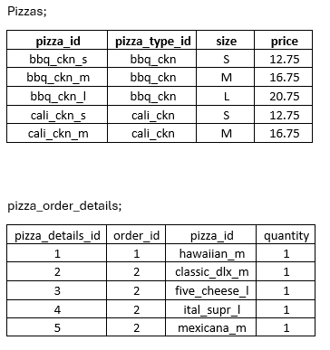 Optimizing SQL JOINS: A Simple Comparison of Subqueries & Common Table ...