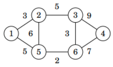 Prim’s algorithm. Introduction: | by S1032190124 | Medium