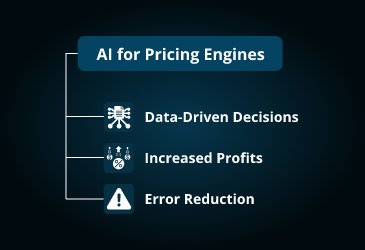 Harnessing the Power of AI in Pricing Engines | by Anastasia Steele ...