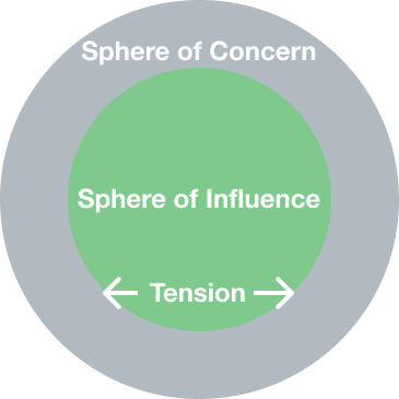 Your Dynamic Sphere of Influence | by schafer | Medium
