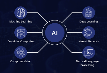 Fundamentals of Machine Learning. What is Artificial intelligence? | by Ganji Bhaskar | Medium
