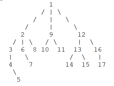 Ternary Tree To Doubly Linked List Problem | by Vivek Srivastava | Techie Delight | Nov, 2023 ...