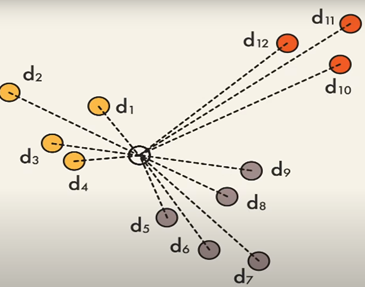 ML101: KNN-Ultimate guide for Classification (Supervised Learning -6 ...