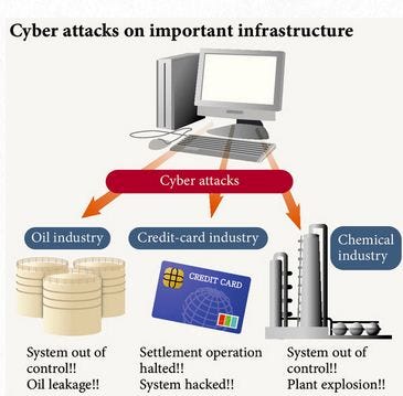 Cybersecurity to Include oil, Credit Cards, Dyman & Associates Risk ...