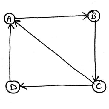 Route Between Nodes. Given two nodes for a given directed… | by Srajan Gupta | Medium