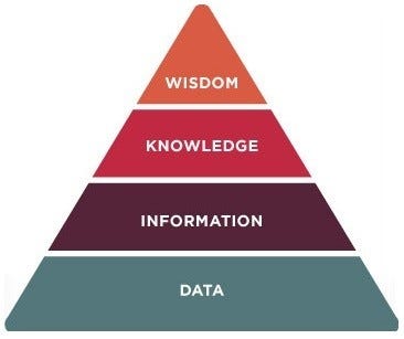 Is Data New Oil ?. In Artificial Intelligence: 101 Things… | by Kaan ...