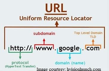 Demystifying the Web: A Journey from URL to Data Retrieval | by Bisrat Maru Shibeshi | Dec, 2023 ...