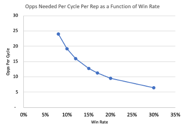 Win Rates Importance and Methods of Measurement | by Mike Crowder | Medium