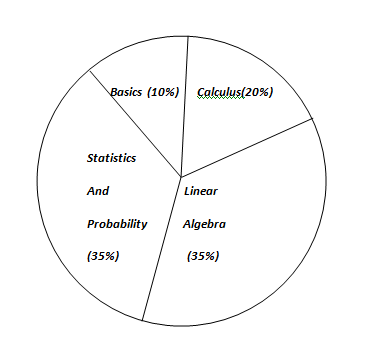 Essential mathematics for data science | by Snehal Pawar | Medium