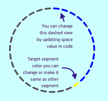 Circular Gradient Slider and WhatsApp Story-like Dashed Circle View in iOS Swift | by Payal M ...