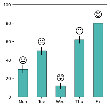 Plots and animation in matplotlib with using emojis | Medium