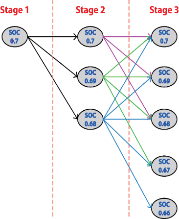 Tutorial-4-(My Experiences)-Dynamic Programming | by Code Lover | Medium