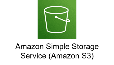 AWS S3: A Deep Dive. Amazon Simple Storage Service (S3) is a… | by ...