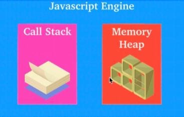 Javascript; as a single-threaded language. | by Opeyemi Afolabi | Medium