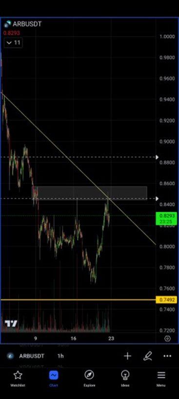 Curious Cryptos’ Commentary 23rd October 2023 — Techies and CBDCs | by Mark Timmis | Coinmonks ...