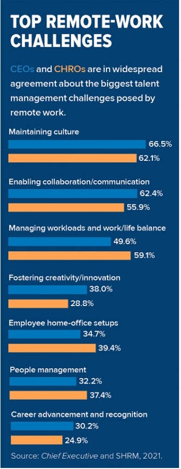 Top Remote Work Trends of 2024. Hybrid Work Models Become the Norm | by Niazhussainmadni | Medium