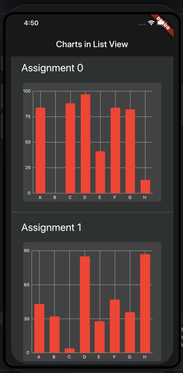 Displaying a list of charts in Flutter | by Indresh Arora | Flutter Community | Medium