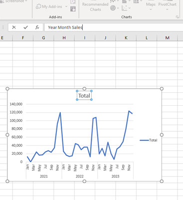 Sales Report (Part 4)- Line Chart and Slicers | by Andrea Allen | Medium