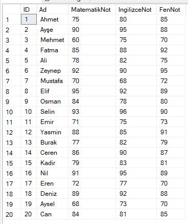 SQL Server Unpivot Kullanımı. SQL Server Unpivot Kullanımı | by Kaan ...