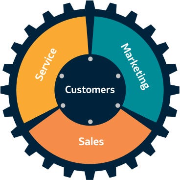 Revenue Management Flywheel. 2020 was a year that no one expected to ...