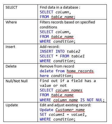 ABC OF SQL. Structured Query Language, popularly… | by ABC of ...