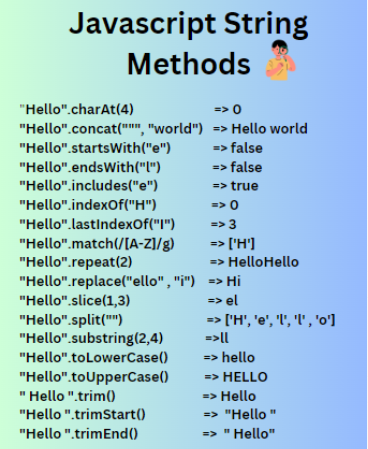 JavaScript — 10. String Method. Introduction to String Method | by Kurniadi | Medium