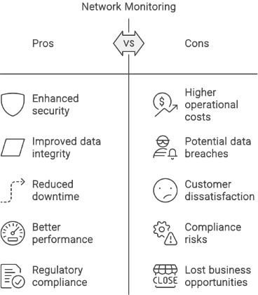 Problems of Not Monitoring Your Network | by TestFyra | Medium