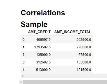 How to perform EDA using Pandas Profiling? | by Siddhu Kuppili | Medium