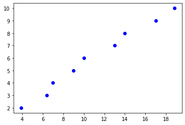 Gradient Descent for Dummies. Below is a dataset, which has a… | by ...
