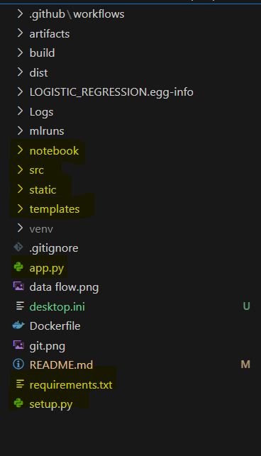 Adult Census Income Prediction. Well, we are going to discuss the… | by ...